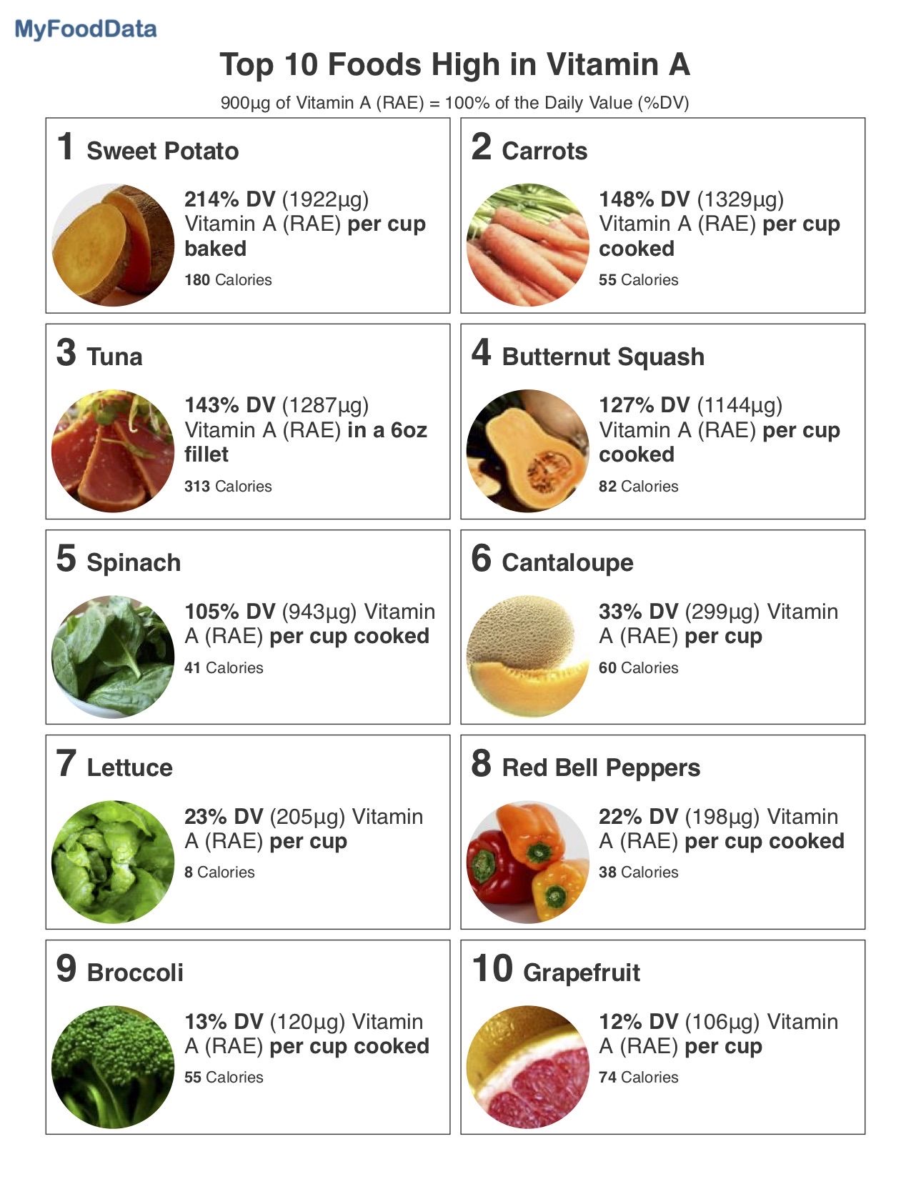 Vitamin A and Beta Carotene – WELLBEING=BEING WELL